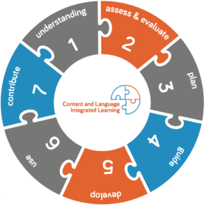 CLIL Training Intro - PPLI